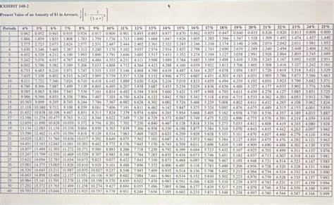 solved problem 14 16 algo net present value analysis
