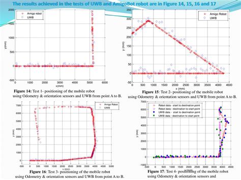 Indoor Localization Of Mobile Robots With Wireless Sensor Network Based