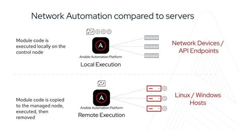 Basic Ansible Collection OPNSense Documentation