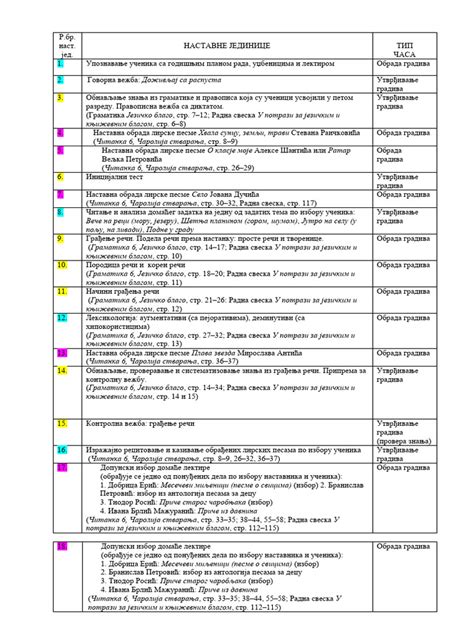 Nastavne Jedinice 6 Pdf