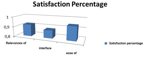 Implementation Of A Product Recommendation System Based On Python And