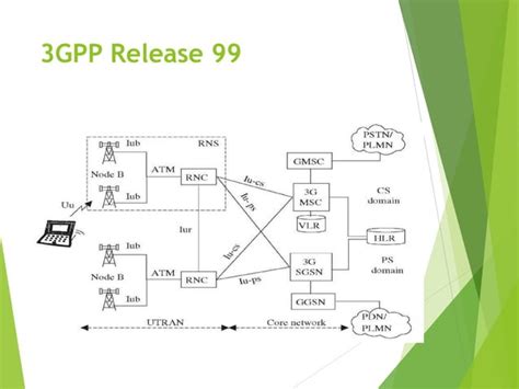 Umts Core Network And Its Evolution Pdf