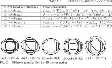 figure 2 from a power gating switch box architecture in routing network of sram based fpgas in