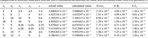 Table 1 From Error Controlled Algorithm For The Cumulative Distribution Function Of Doubly Non