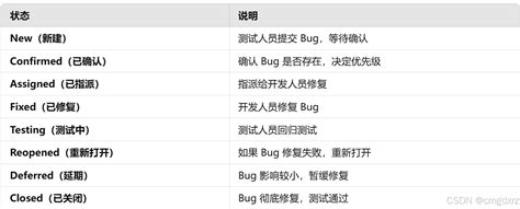 测试工程师八股文05功能测试、业务测试、性能测试 和其他 Csdn博客