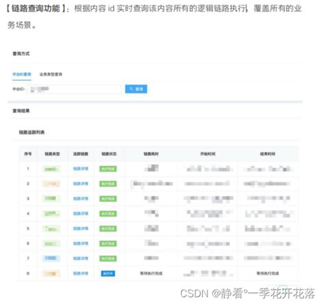 可视化全链路日志追踪elk链路追踪 Csdn博客