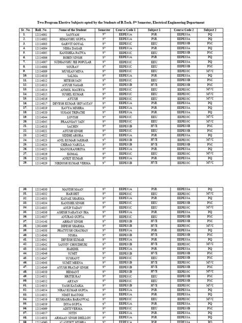 5th Sem Elective List Pdf