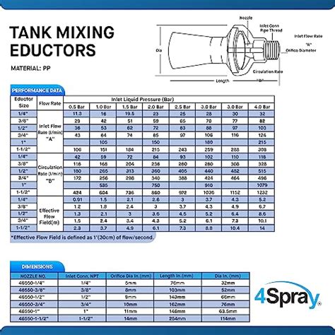 Tank Mixing Eductor Sizing At Shirley Bock Blog