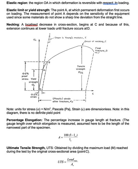 Solved Elastic Region The Region OA In Which Deformation Is Chegg Com