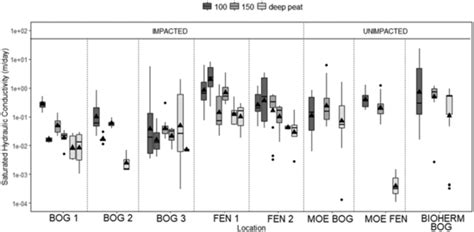 Geometric Average Triangle Median Line And Distributions Of Download Scientific Diagram