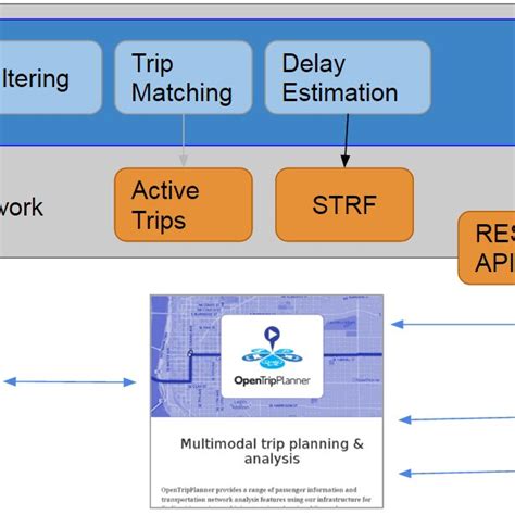 pdf real time public transport delay prediction for situation aware