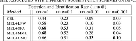 Open Set Face Recognition With Neural Ensemble Maximal Entropy Loss