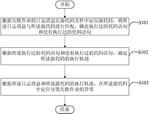 anomaly detection method and device eureka patsnap