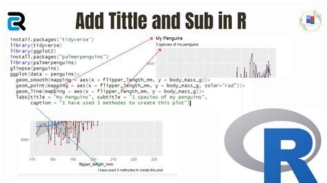 How To Add Tittle And Caption Using Labs Function In A Plot In R YouTube