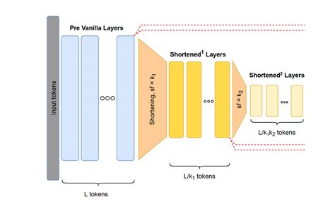 Hierarchical Transformers Part 1 Towards Data Science