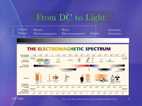 Ppt Computational Electromagnetics And Computational Bioimaging Powerpoint Presentation Id1020416