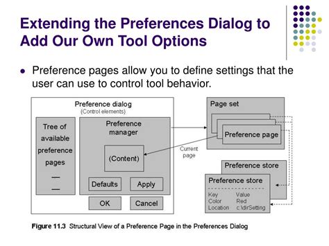 Ppt Dialogs And Wizards Powerpoint Presentation Free Download Id