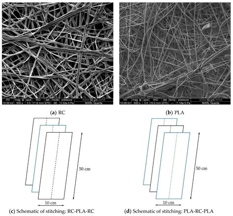 Polymers Free Full Text Tunable Wettability Of Biodegradable Multilayer Sandwich Structured