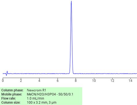 Separation Of Mometasone Furoate On Newcrom R1 Hplc Column Sielc Technologies