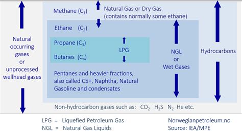 Cng Vs Lng Understanding Two Common Types Of Natural Vrogue Co