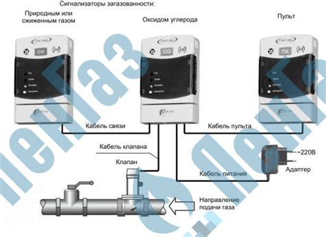 Система автоматического контроля загазованности:САКЗ-МК®-2-1А ...
