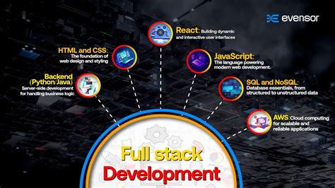 evensor evensortech instagram photos and videos