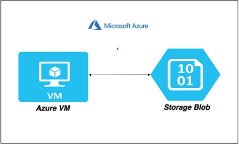 How To Move Data Between Azure Vm And Azure Blob Storage By Bhargav Bachina Bachina Labs