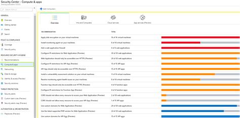 Azure Security Center Introduction To The Solution Francesco Molfese Blog