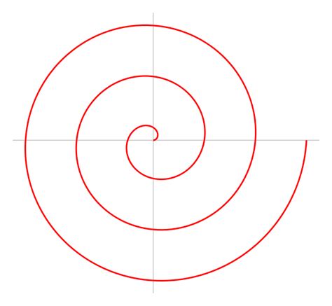 Geometry Archimedean Spiral In C Computer Graphics Stack Exchange