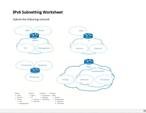 ipv6 subnetting worksheet subnet the following