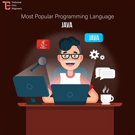 Tecoreng On Linkedin Java Programming Language Popular Tecoreng