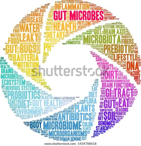 Gi Pathogen Vector Over 226 Royalty Free Licensable Stock Vectors And Vector Art Shutterstock