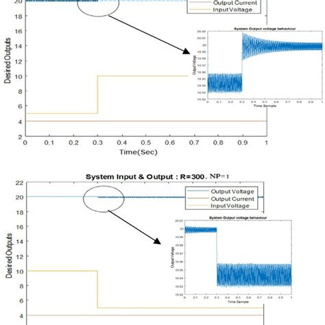 fuzzy cost function in first mode from 10 to 5 v a and 5 to 10 v c