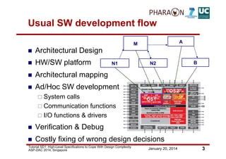 SW Synthesis From UML MARTE PPT