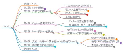 Java中的图数据库应用Neo j入门 宋小黑 SegmentFault 思否