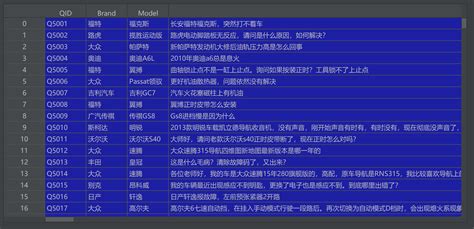 Word Vec 实践 Sunrise