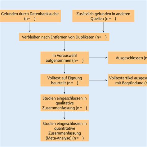 Abb Flussdiagramm Zur Beschreibung Der Verschiedenen Phasen Einer Download Scientific