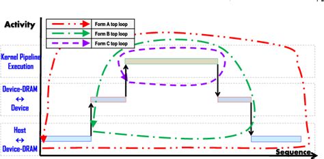 Figure 1 From Fpga Design Space Exploration For Scientific Hpc