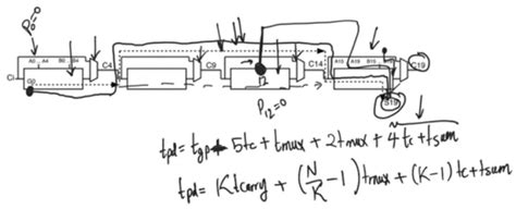 Carry Bypass Adder Vlsi Notes