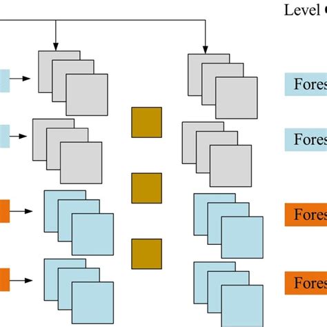 cnn cascaded processing schematic download scientific diagram