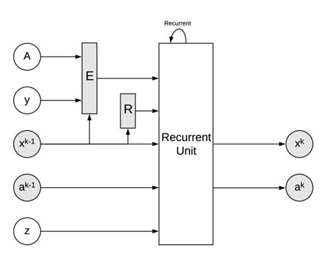 [2110 11681] conditional variational autoencoder for learned image