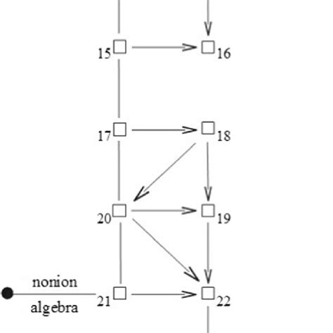 Examples Of Binary And Ternary Particles Download Scientific Diagram