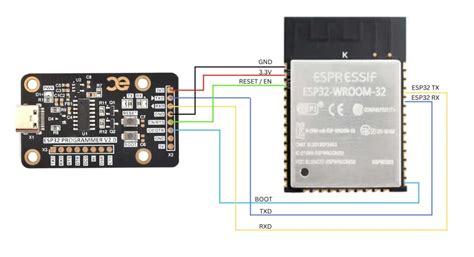 CAPUF Embedded ESP32 Programmer V2 Project 1