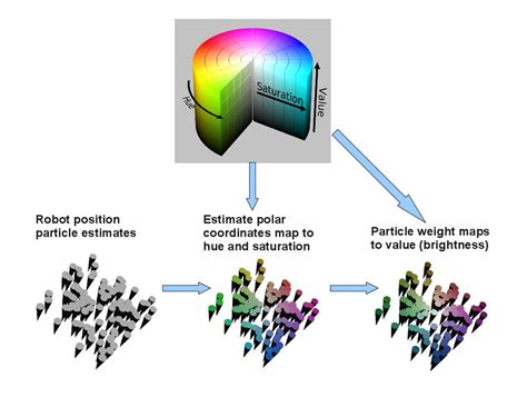 The Colour Mapping Technique Download Scientific Diagram