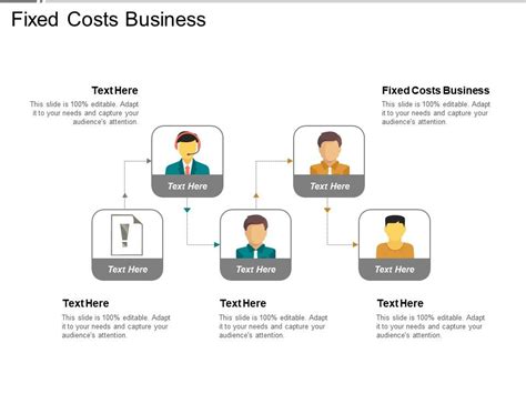 Fixed Costs Business Ppt Powerpoint Presentation Gallery Format Ideas Cpb Template