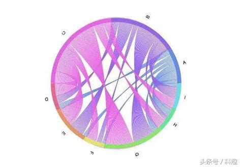 python那些事——利用python繪製弦圖 每日頭條