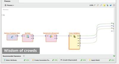 Top Predictive Analytics Tools For