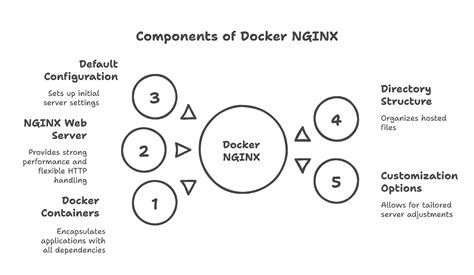 como criar uma imagem personalizada do docker do nginx datacamp