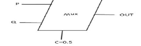 A NOT Gate B AND Gate In Addition Operation Both In The Unipolar Download Scientific