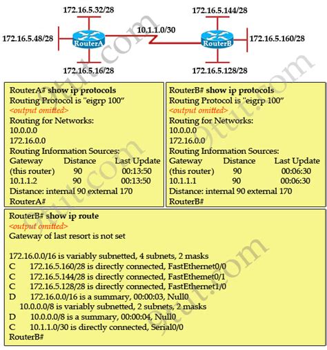 Networking Solutions Ccna Eigrp Questions 2